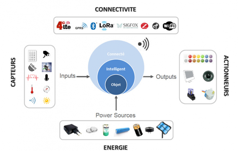 Master EEA - Parcours "Capteurs, Électronique & Objets Connectés" (CEO) - Département d ...